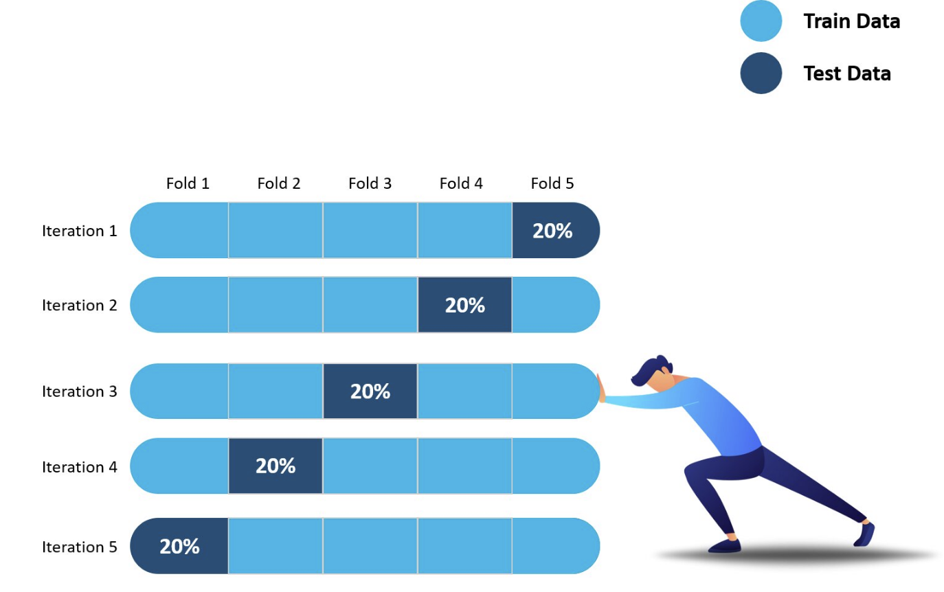 Projects - Rachael An